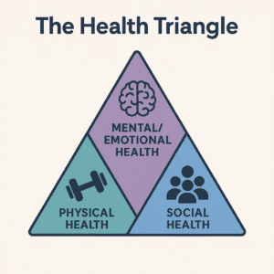 Health Triangle: The Complete Guide to Balanced Wellbeing